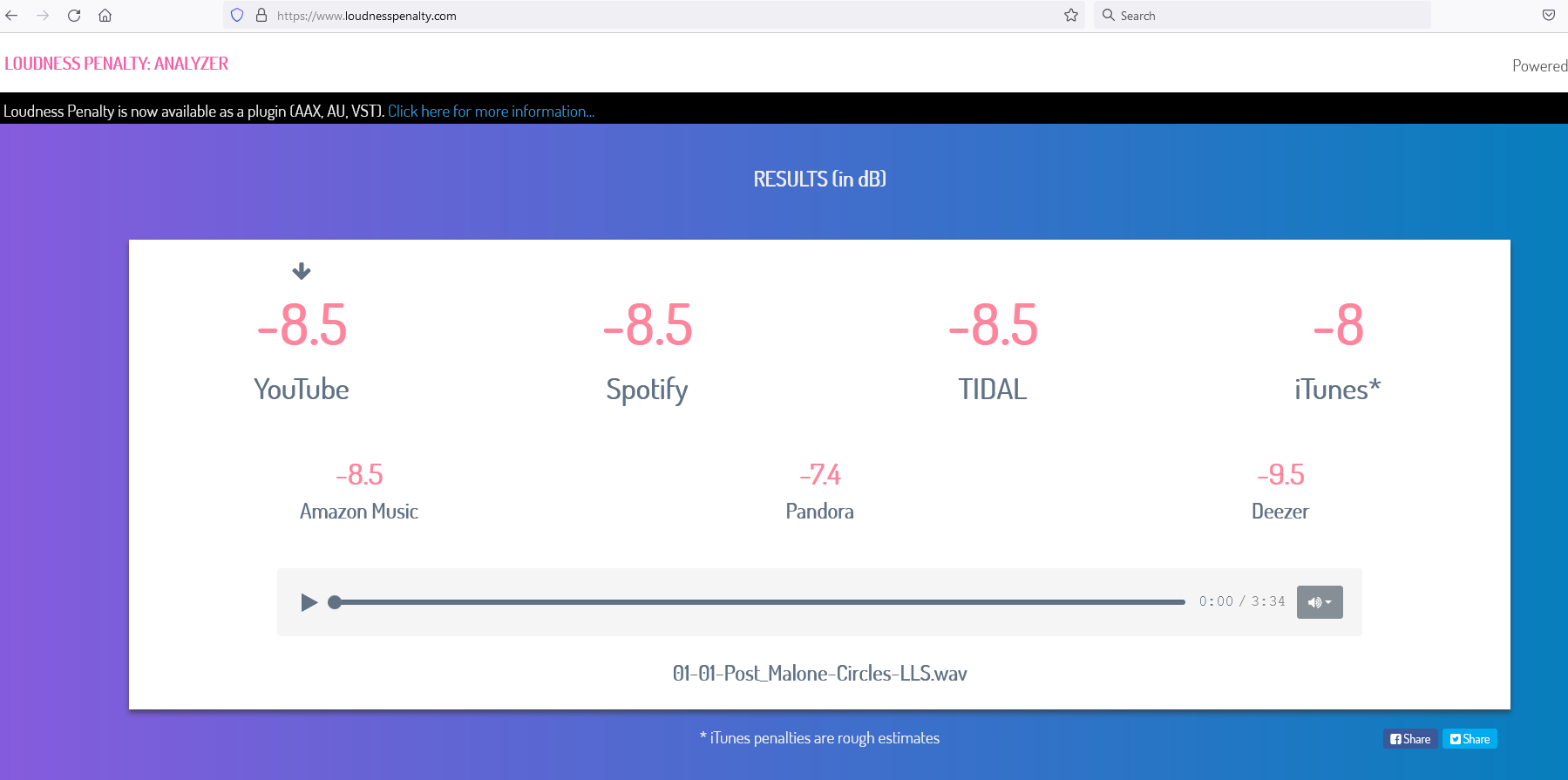 Dynamic Mastering: Balancing Loudness and Dynamics in Your Tracks